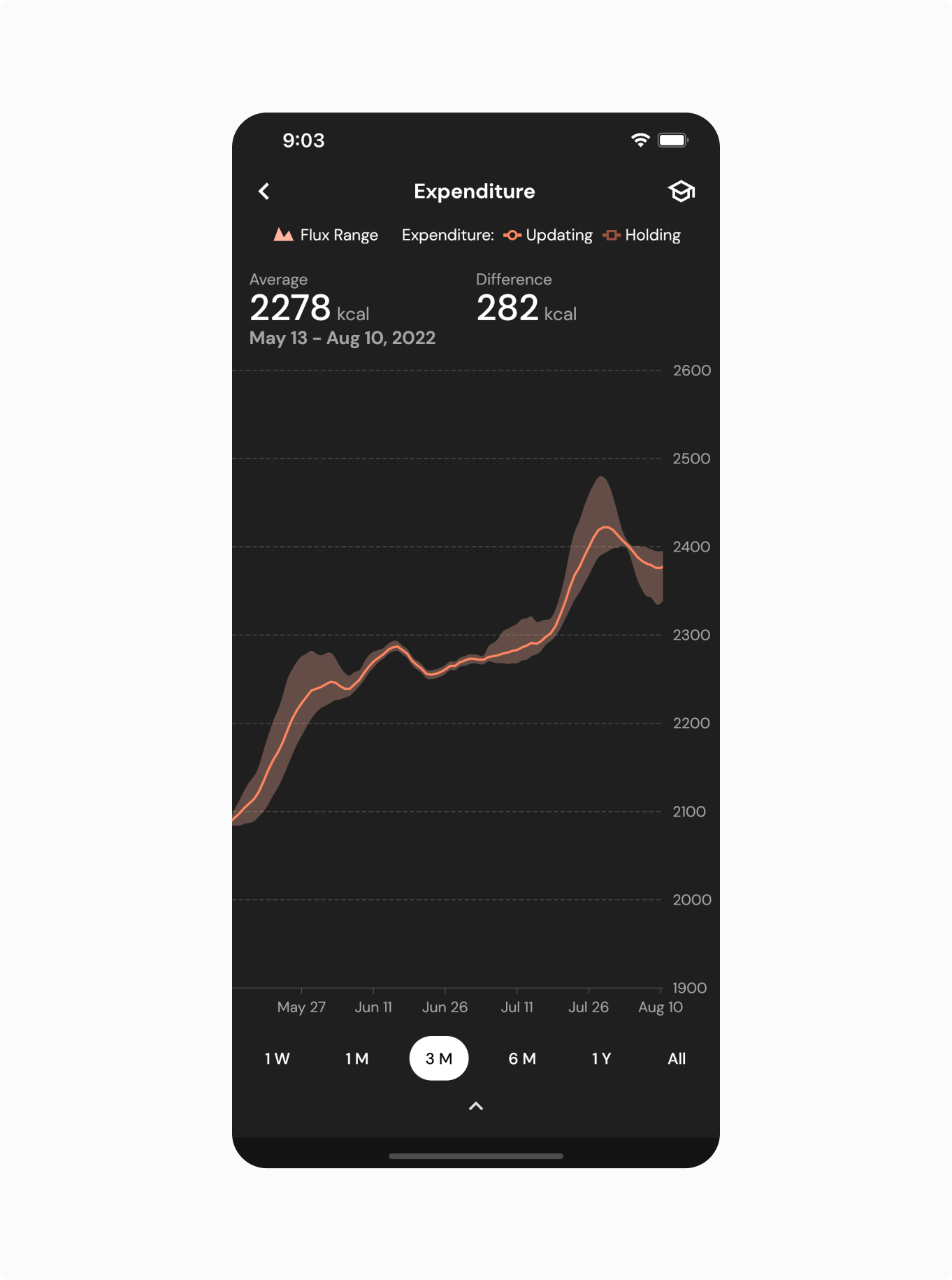 Exercise Calorie Calculator: Easily estimate calories burned