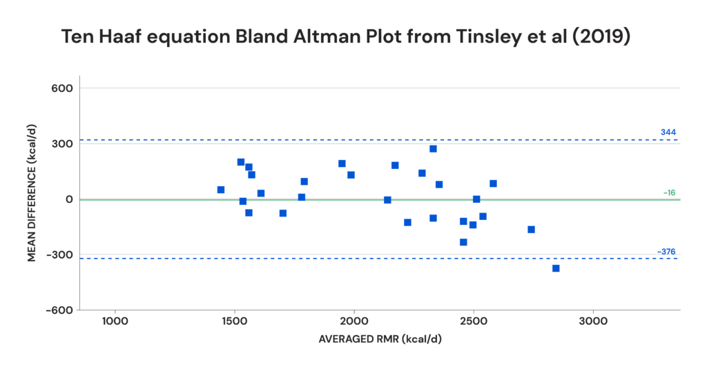 Do People Really Have "Fast Metabolisms" or "Slow Metabolisms ...