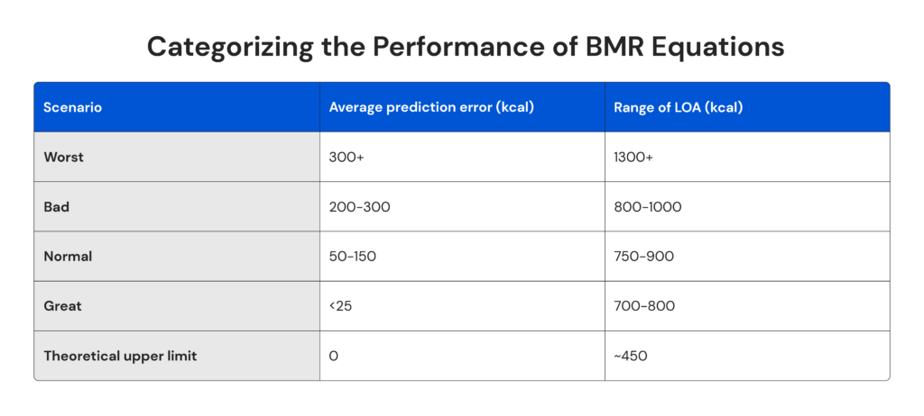 Do People Really Have "Fast Metabolisms" or "Slow Metabolisms"? - MacroFactor