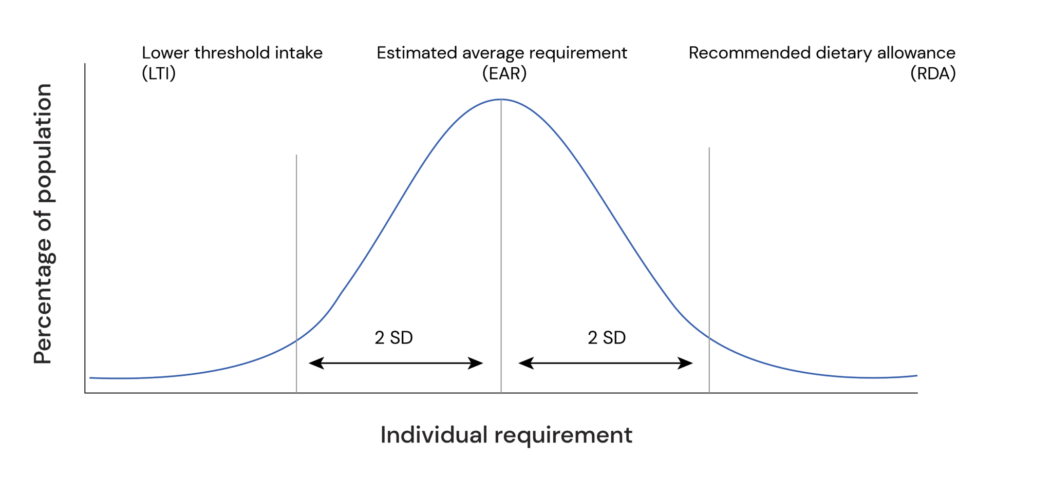 Understanding Nutrient Targets - MacroFactor
