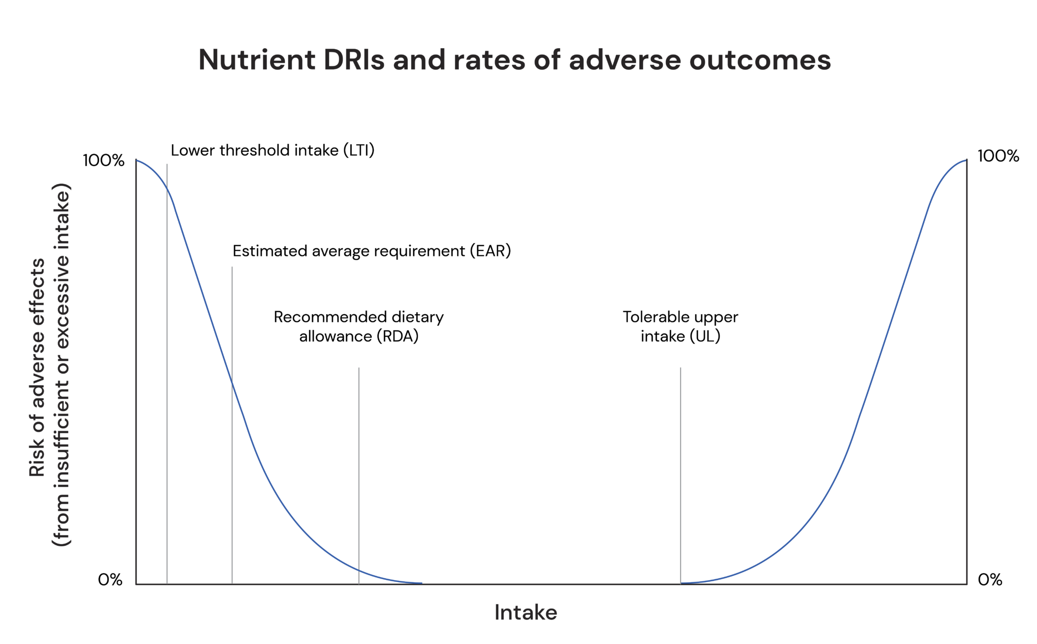 Understanding Nutrient Targets - MacroFactor