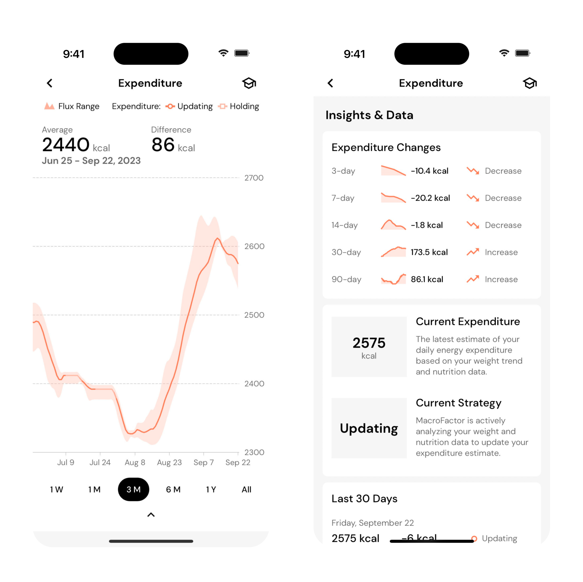 Smart nutrition coach app: Reach your diet goals with MacroFactor