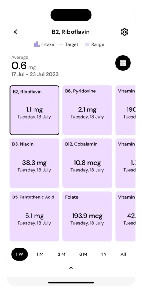 Best Micronutrient Tracker: MacroFactor's Nutrient Explorer