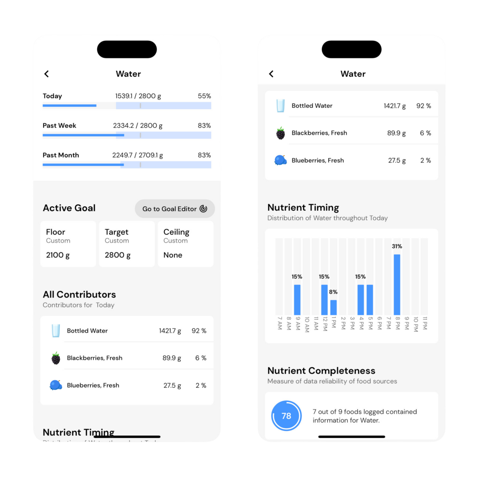 Best Micronutrient Tracker: MacroFactor's Nutrient Explorer