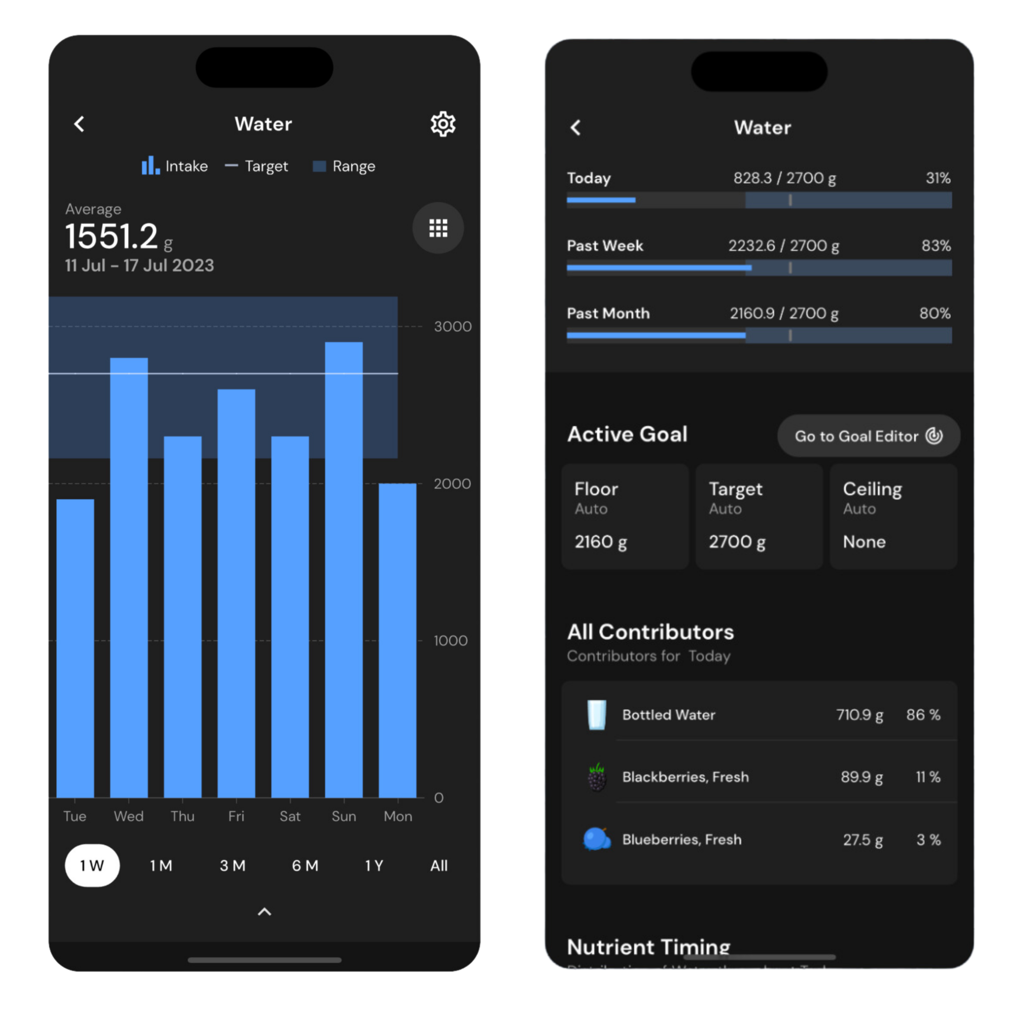 Best Micronutrient Tracker: MacroFactor's Nutrient Explorer