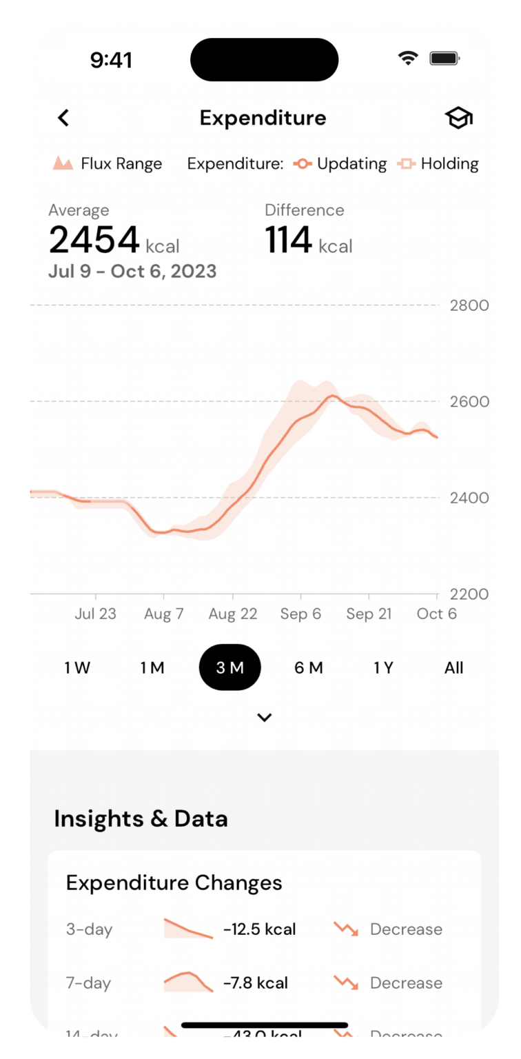 MacroFactor app – Smart Macro Tracker & Diet Coach
