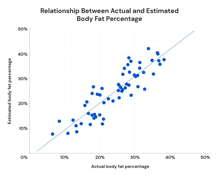 Body Composition Assessments are Less Useful Than You Think