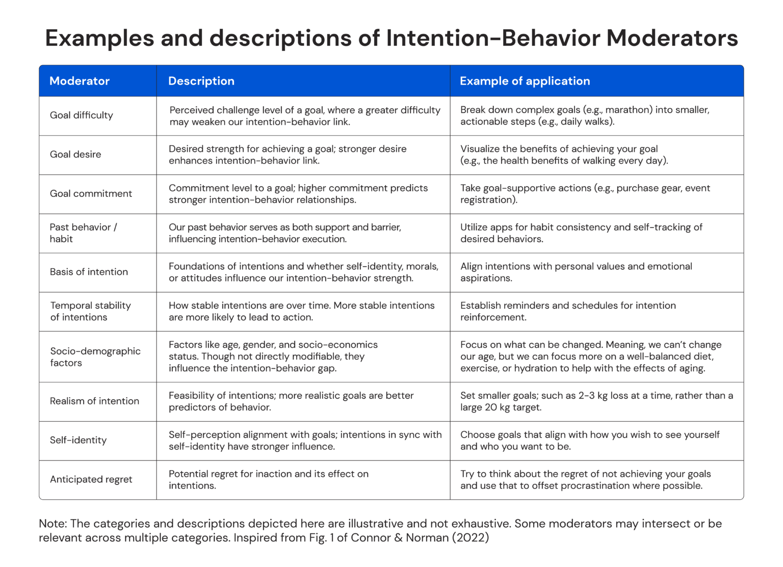 Why Are Habits Hard to Change? - MacroFactor