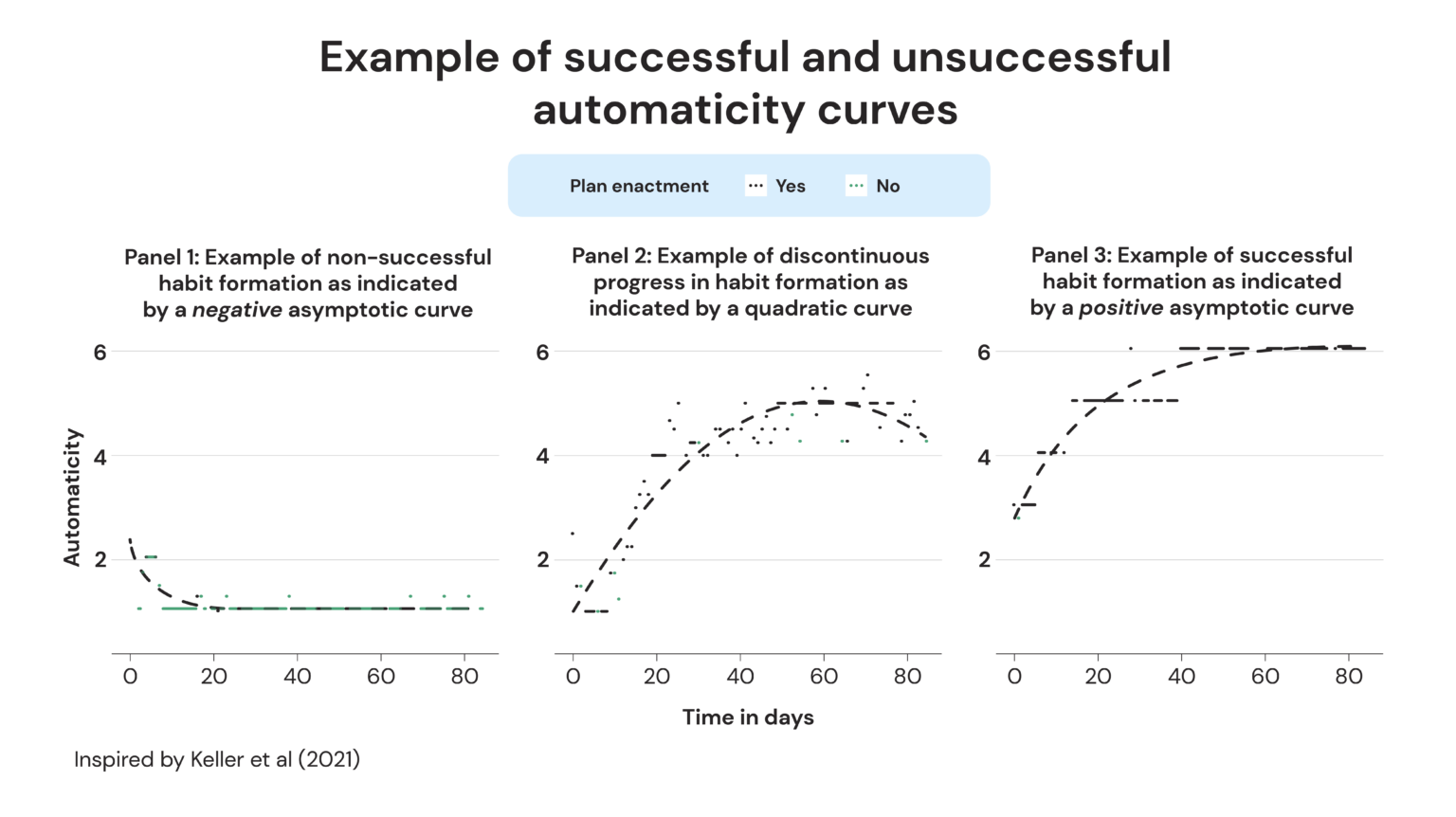 Daily Routines for Successful Habits - MacroFactor