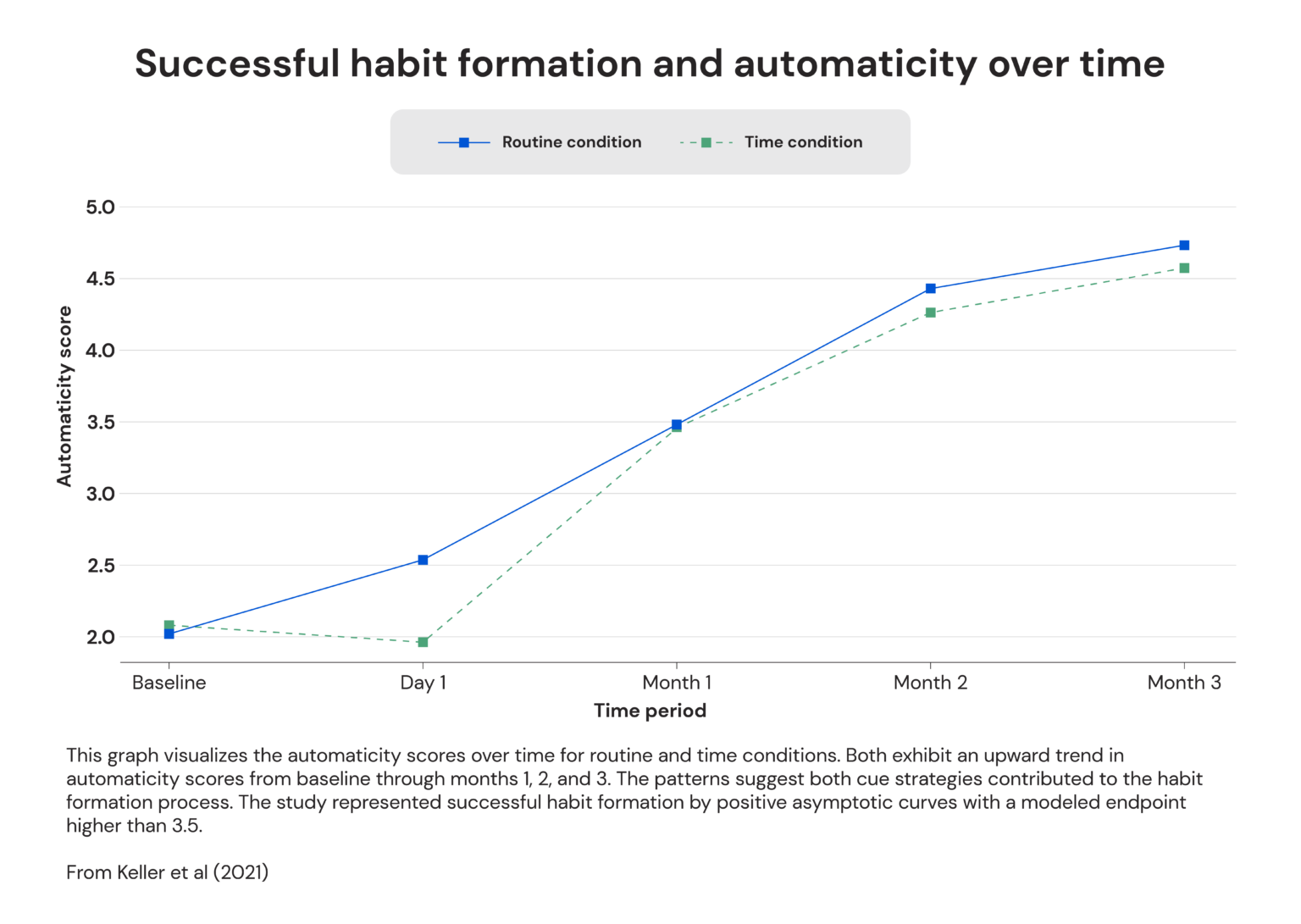 Daily Routines for Successful Habits - MacroFactor