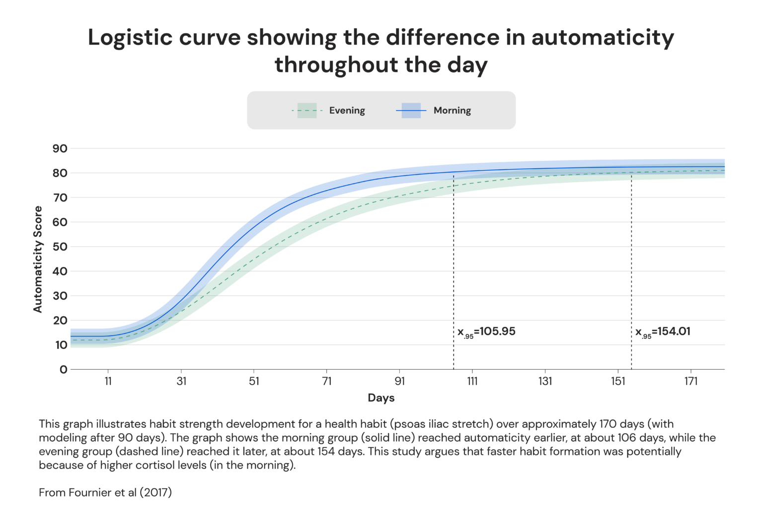 Daily Routines for Successful Habits - MacroFactor