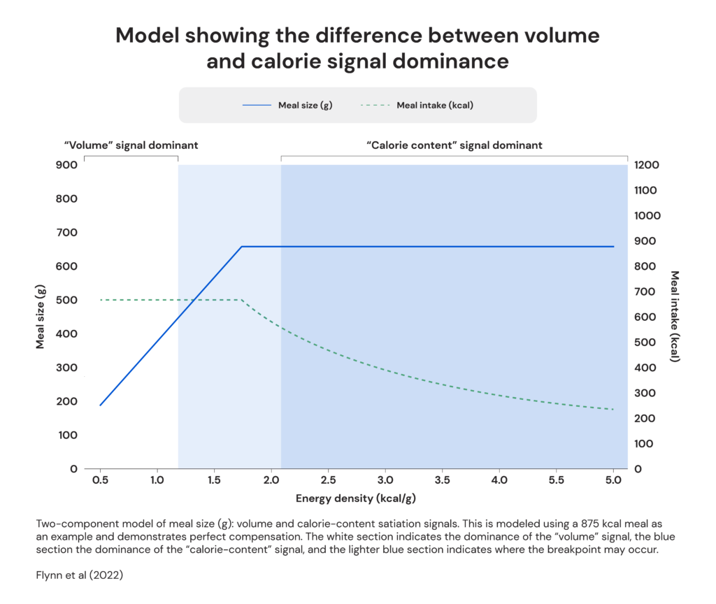 Five Key Tips for Satiety and Satiation - MacroFactor