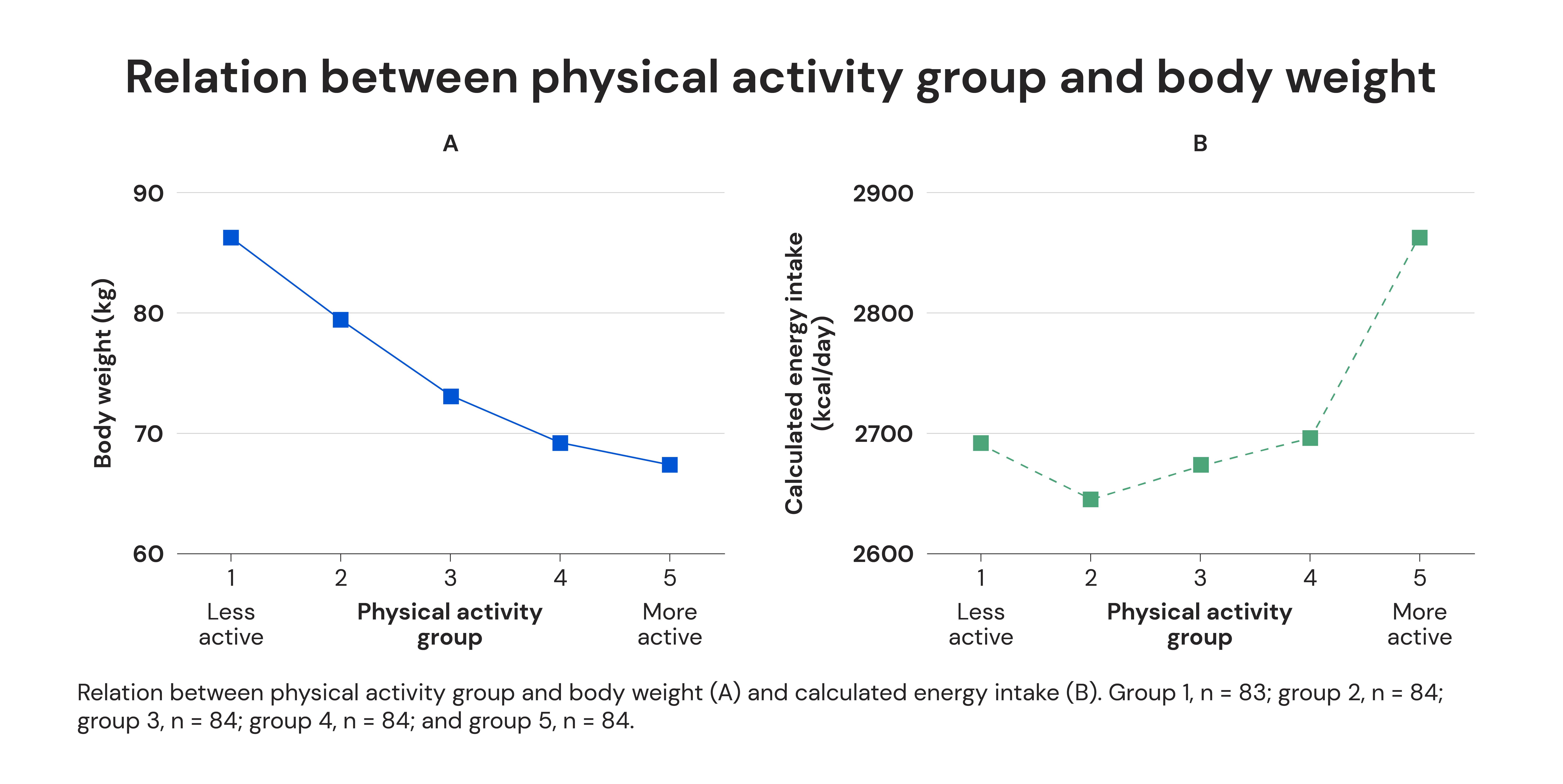 Five Key Tips for Satiety and Satiation - MacroFactor
