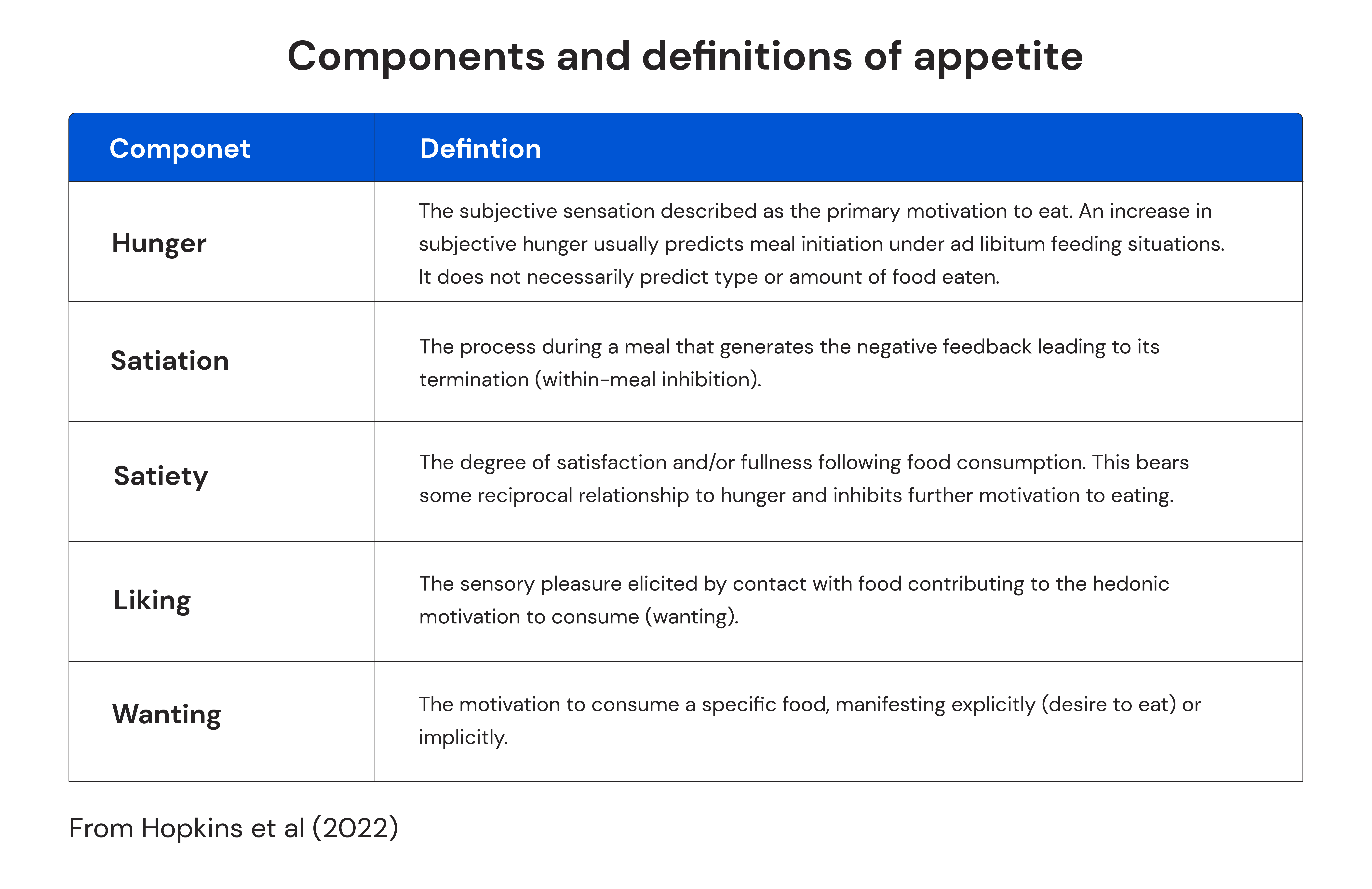 Five Key Tips for Satiety and Satiation - MacroFactor