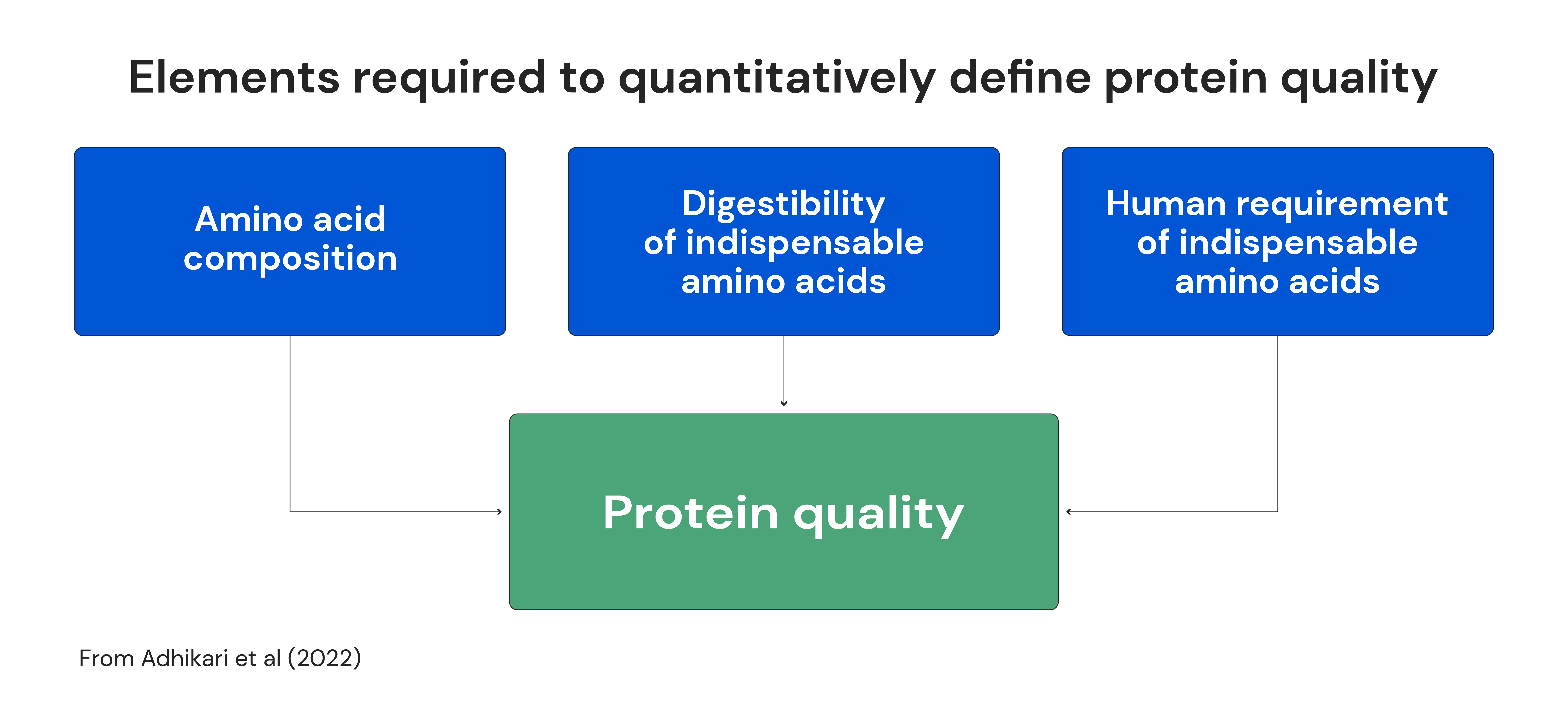 Protein Quality: Why It Matters and How to Maximize It - MacroFactor