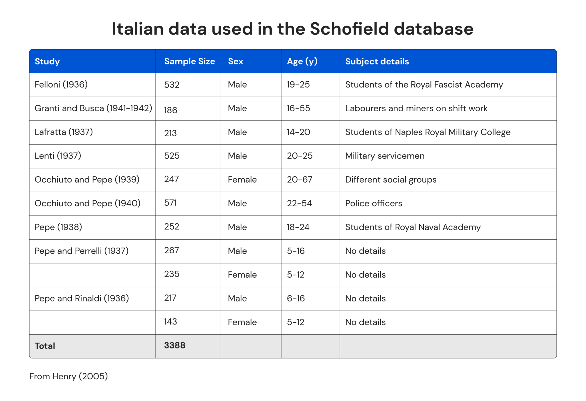 What are the Best Basal Metabolic Rate Equations? - MacroFactor