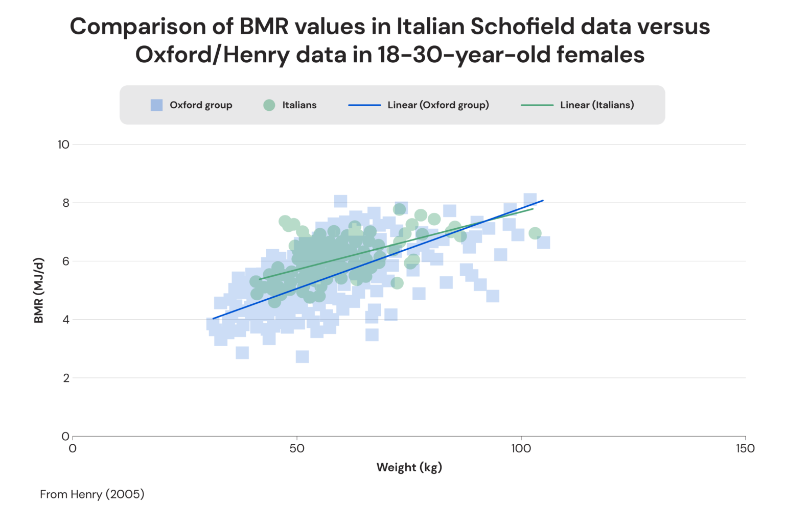 What are the Best Basal Metabolic Rate Equations? - MacroFactor