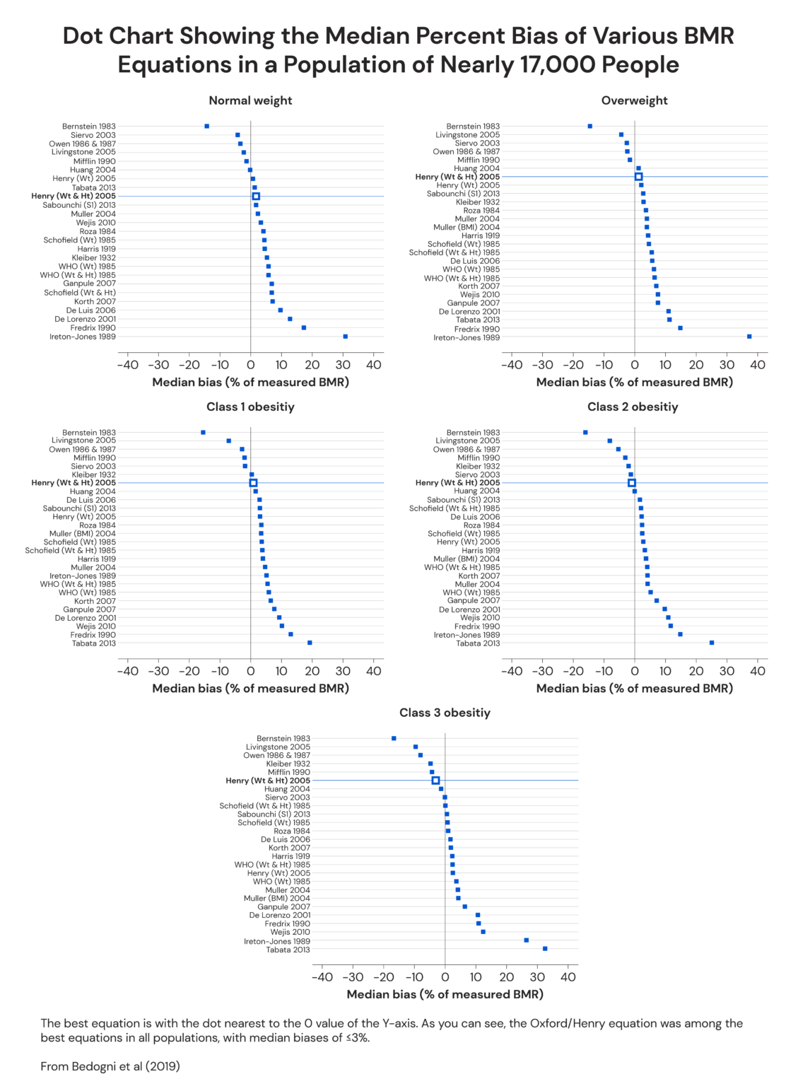 What are the Best Basal Metabolic Rate Equations? - MacroFactor