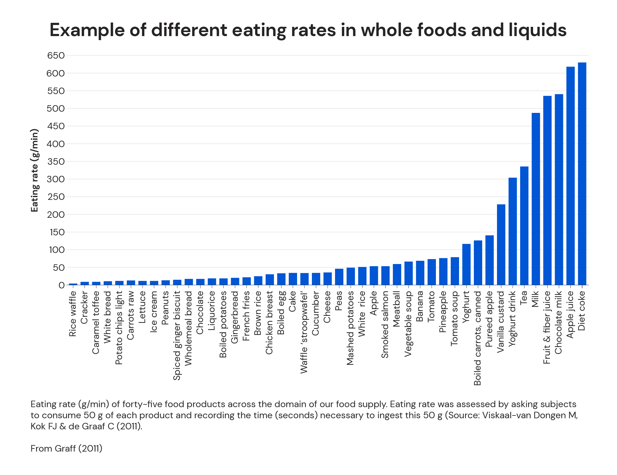 Tips for Hitting Your Macros When Bulking - MacroFactor