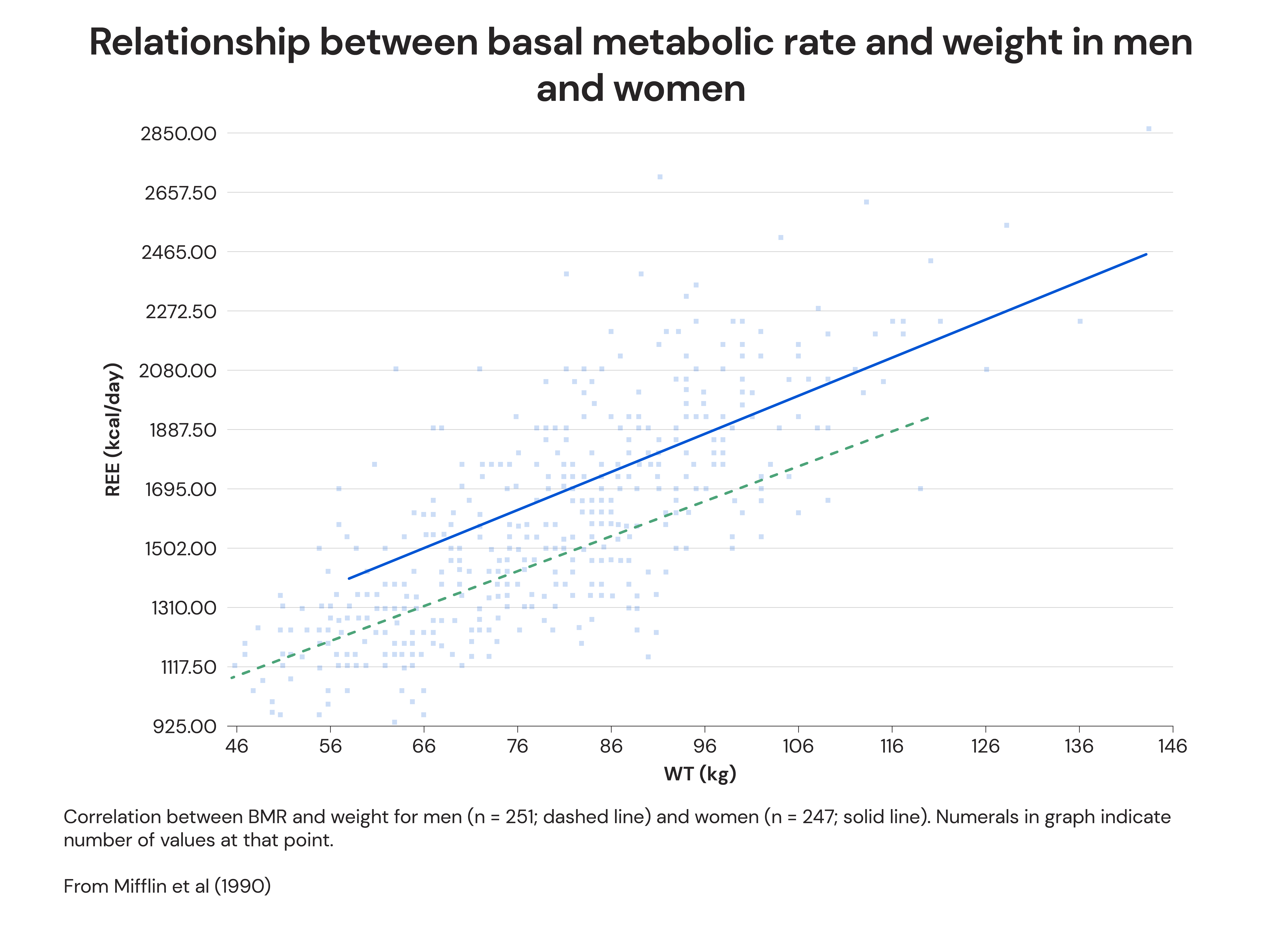 The Impact of Sex on Basal Metabolic Rate - MacroFactor