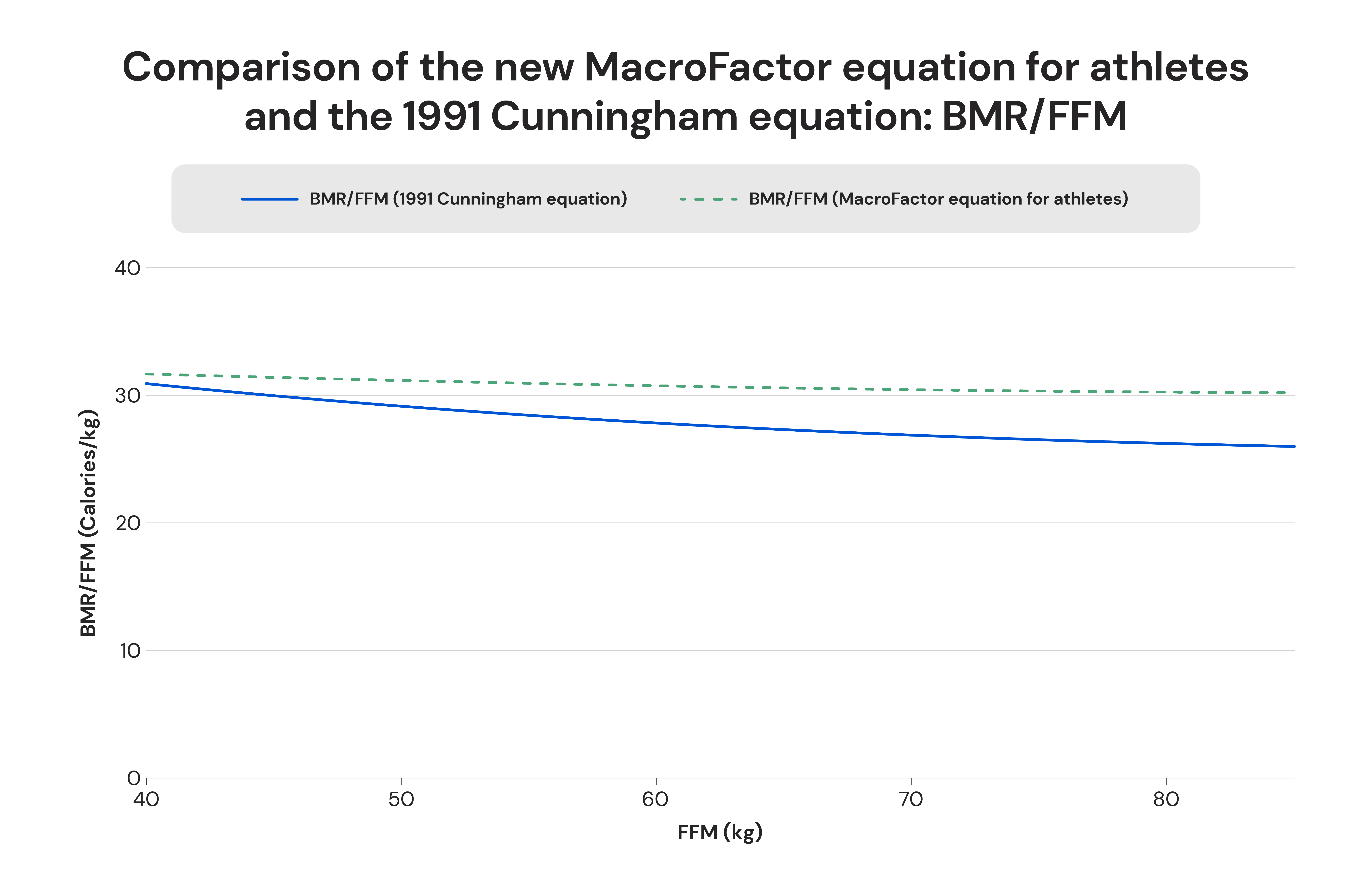 How (and Why) Athletes' BMRs Differ from Non-Athletes - MacroFactor