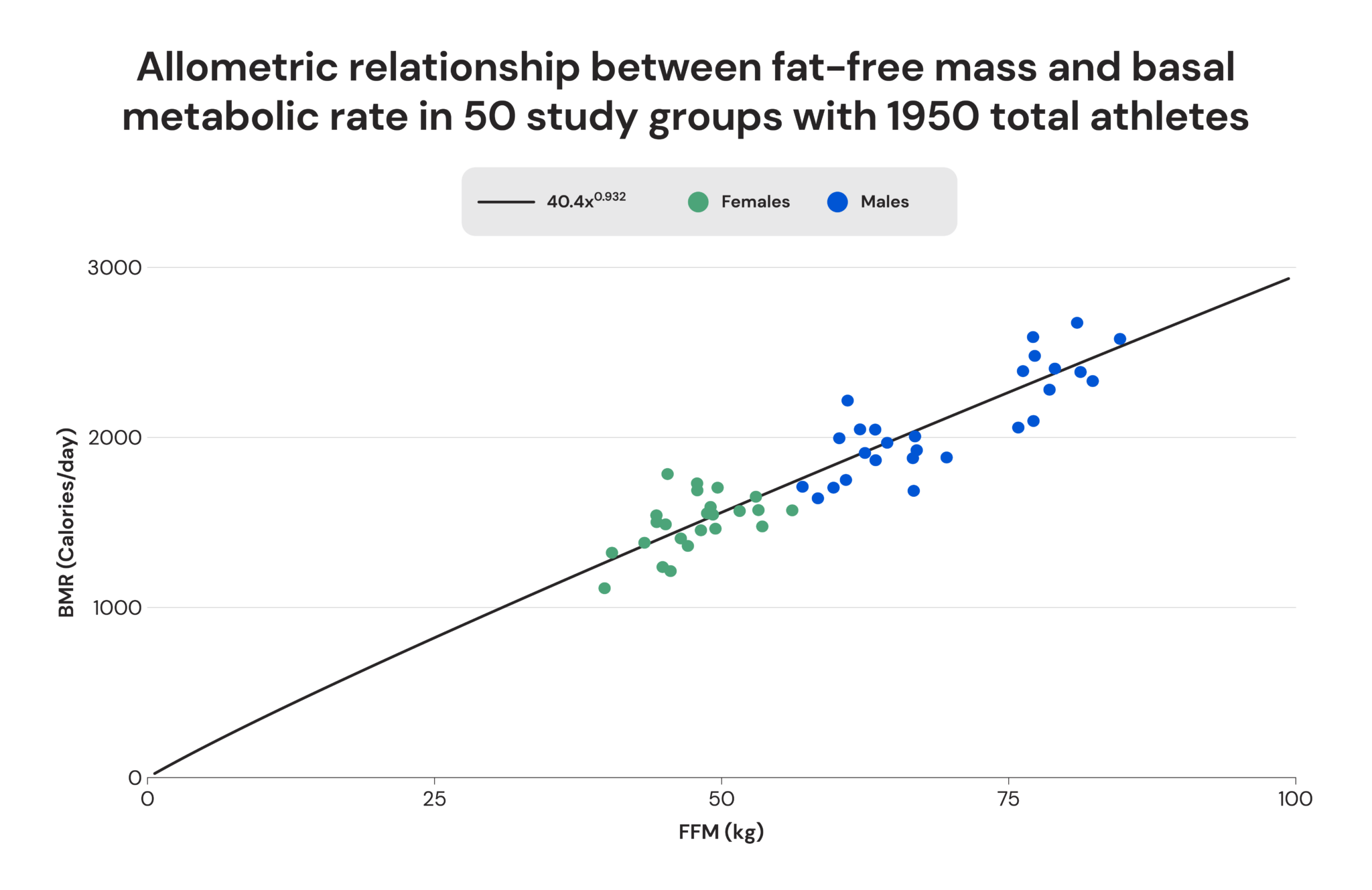 The Reasoning and Methodology Behind MacroFactor's New BMR Equations ...