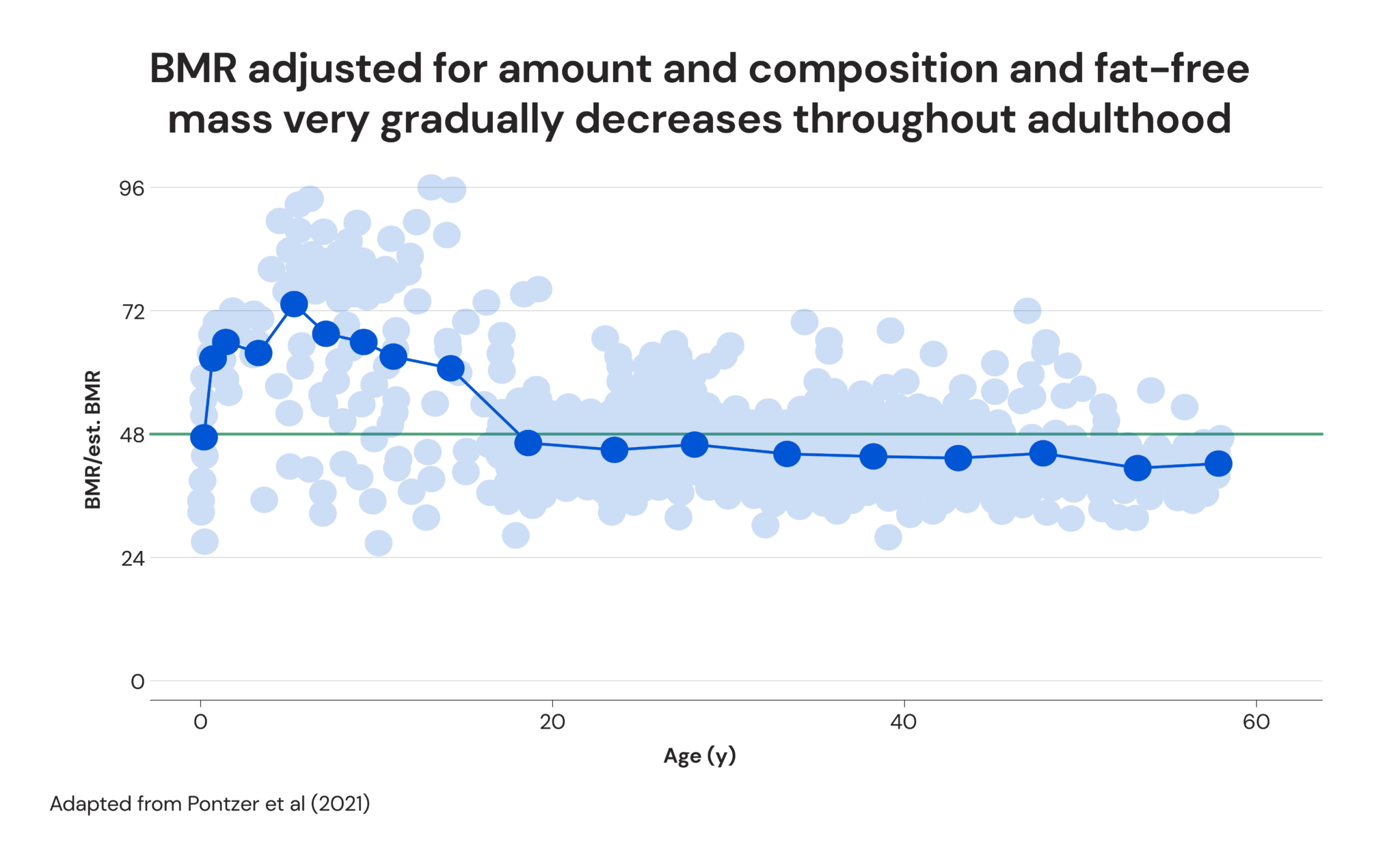 The Reasoning and Methodology Behind MacroFactor's New BMR Equations ...