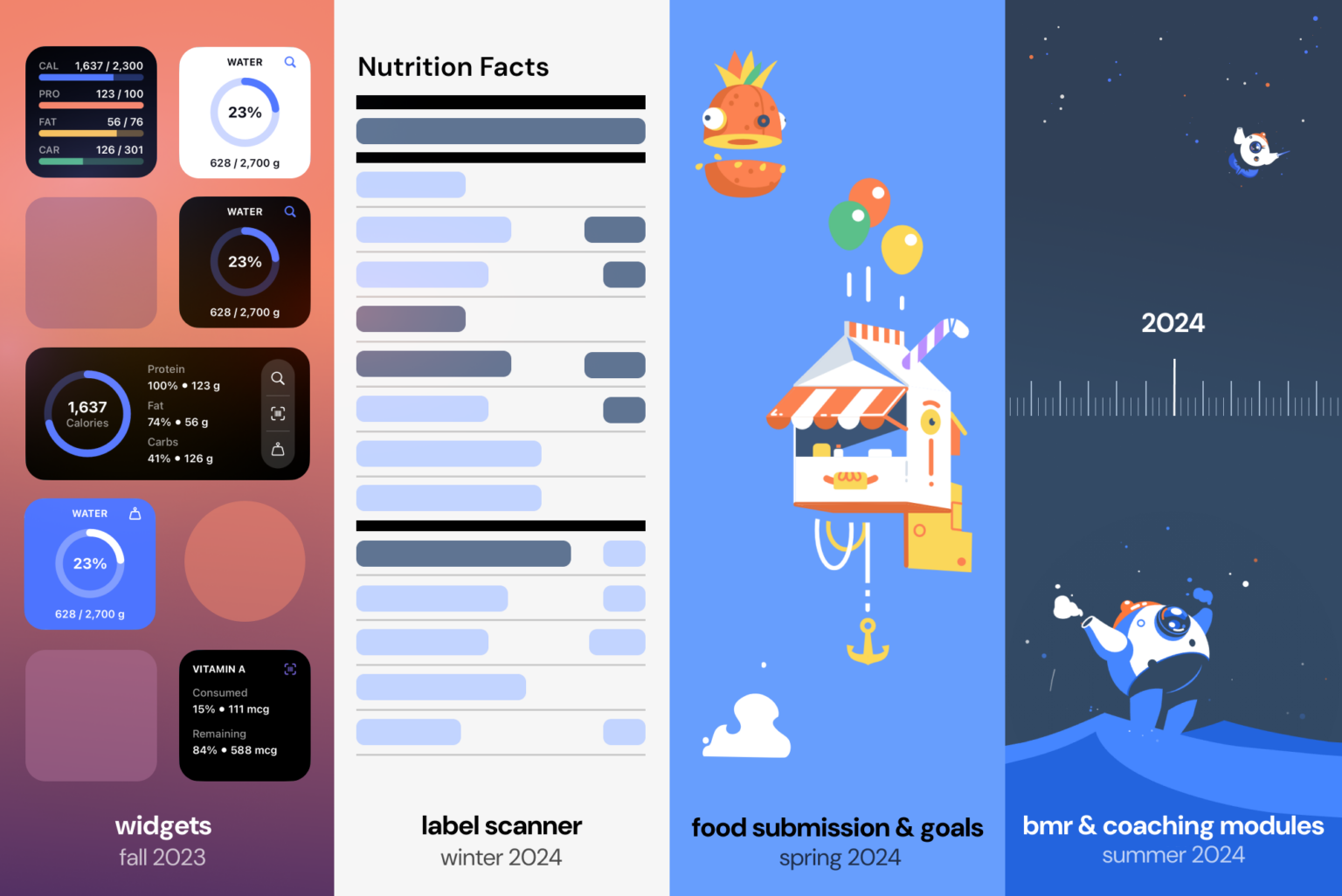 The 2024 MacroFactor Annual Report - MacroFactor