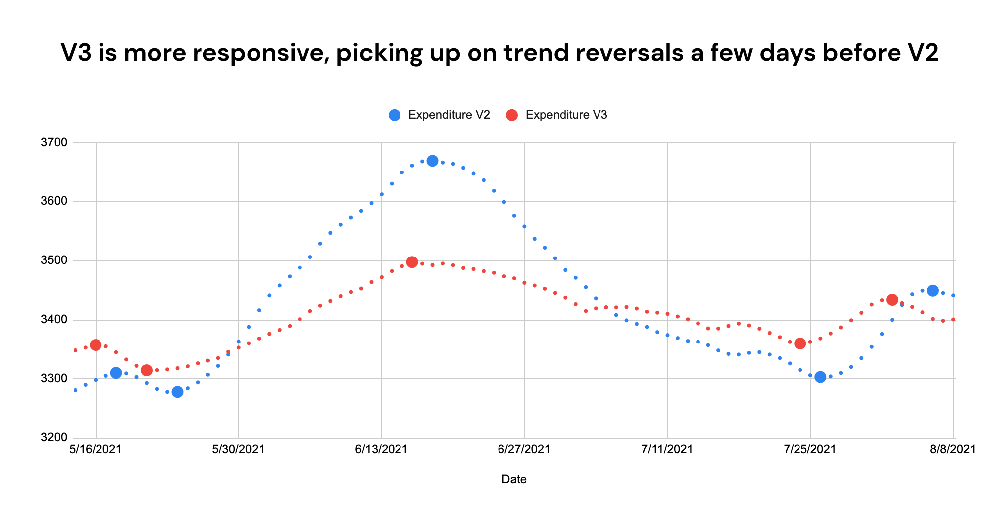 An In-Depth Look at MacroFactor's New V3 Expenditure Algorithm ...