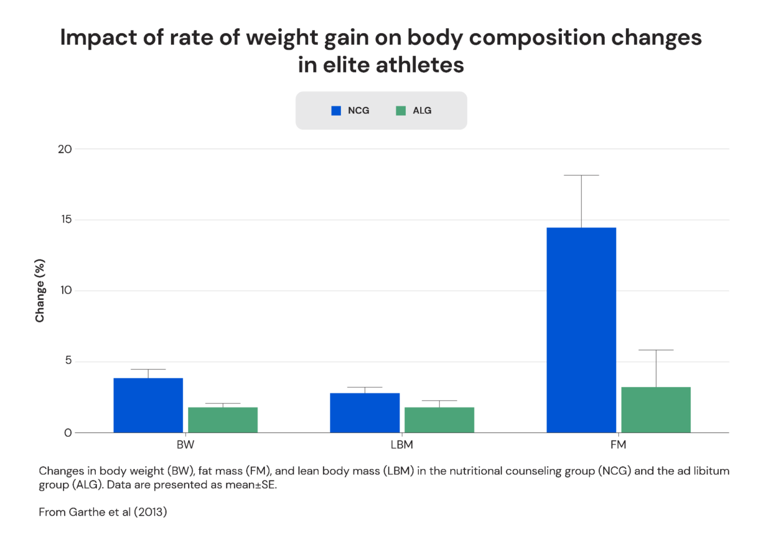 How Fast To Gain Weight When Bulking (Free Bulking Calculator)