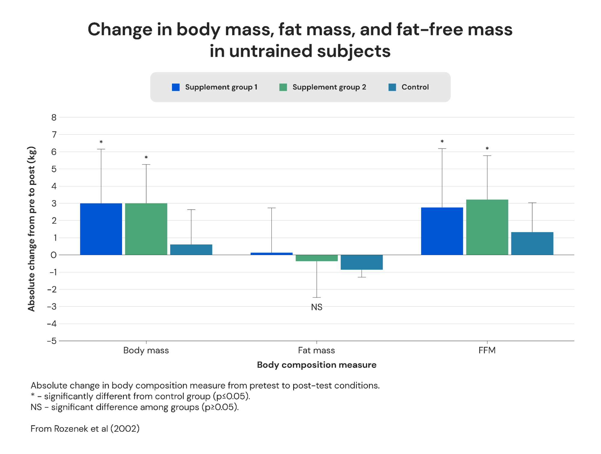 How Fast To Gain Weight When Bulking (Free Bulking Calculator)