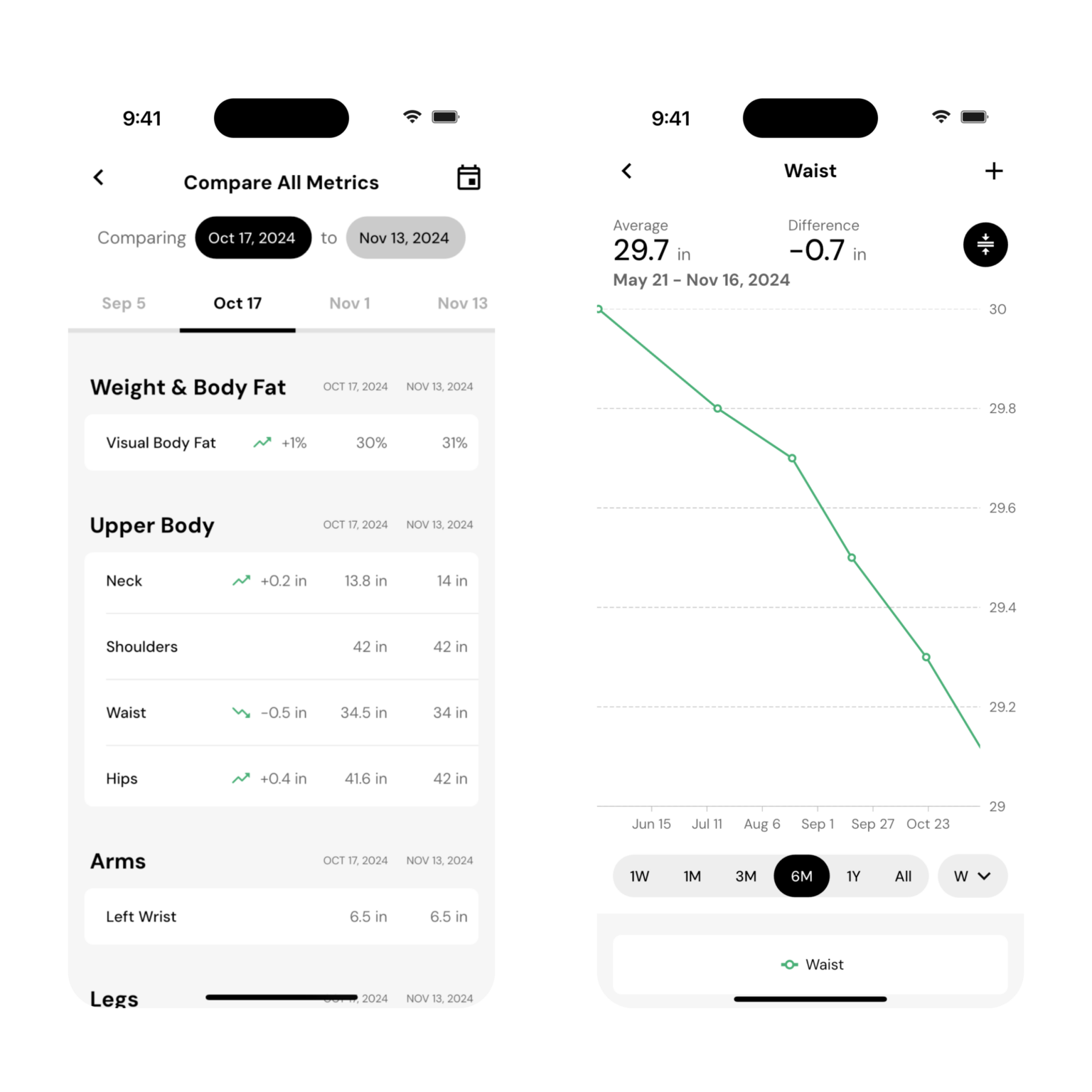 Best Body Measurement Tracker and Progress Picture App