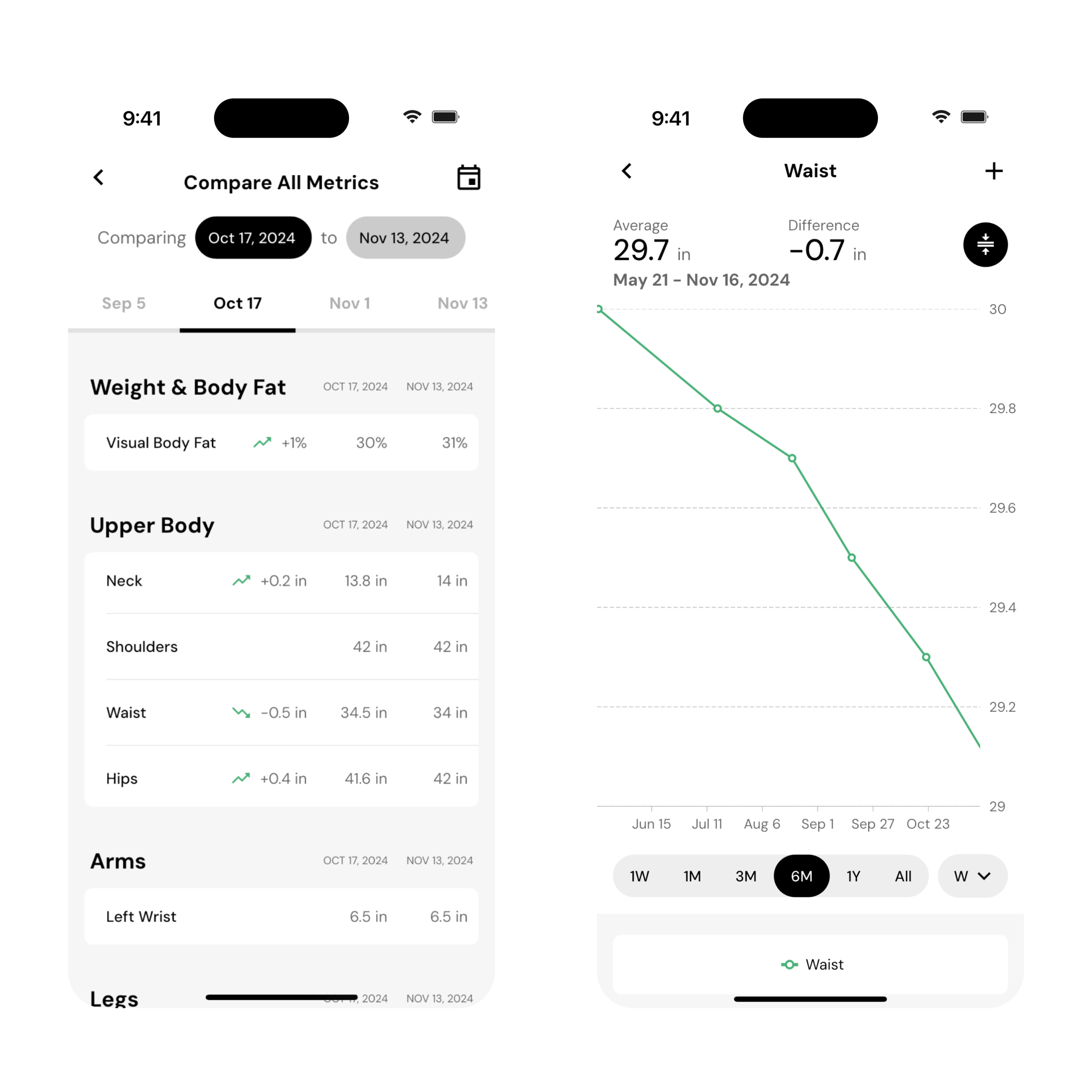 Best Body Measurement Tracker and Progress Picture App