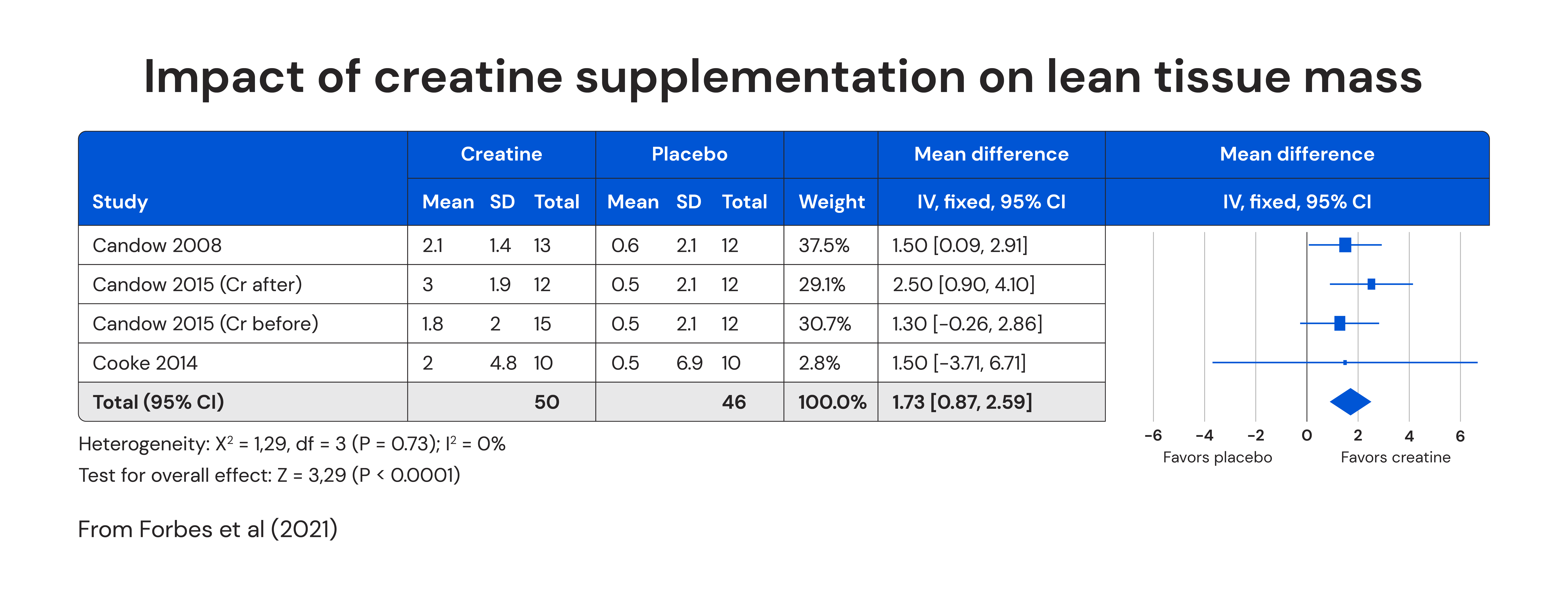What are Good Supplements for Health? - MacroFactor