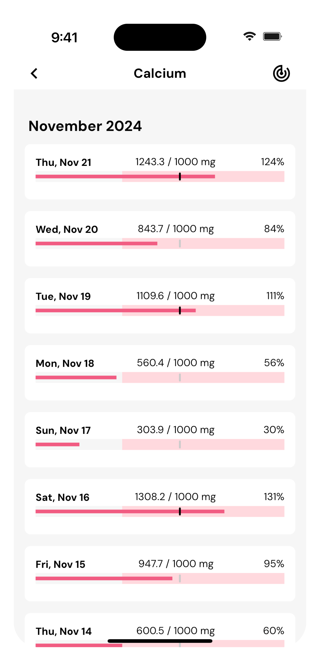 Best Micronutrient Tracker: MacroFactor's Nutrient Explorer