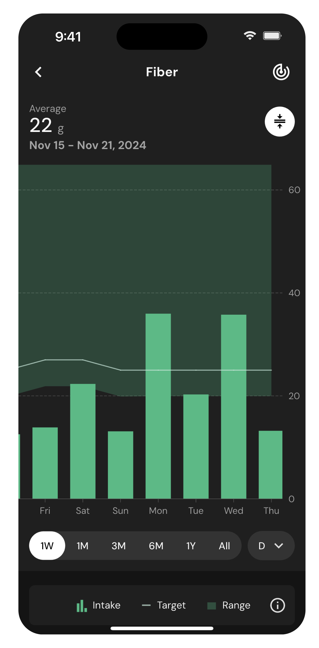 Best Micronutrient Tracker: MacroFactor's Nutrient Explorer