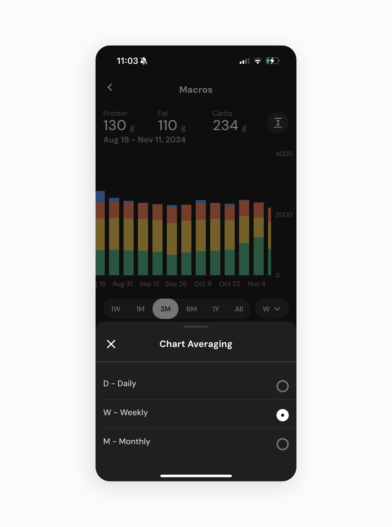 Welcome Home, Data: Dashboard Customization Comes to MacroFactor