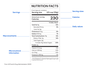 Counting Macros: How to Log Your Food and Track Your Calories - MacroFactor
