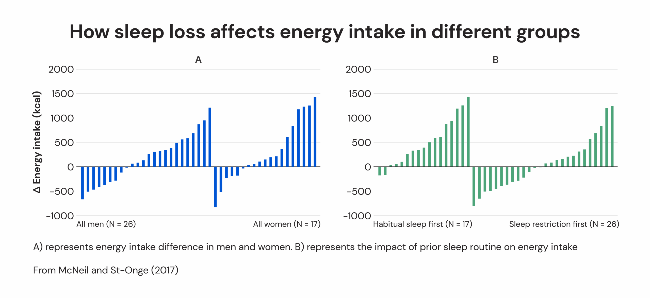 How to Maintain Weight Loss - MacroFactor