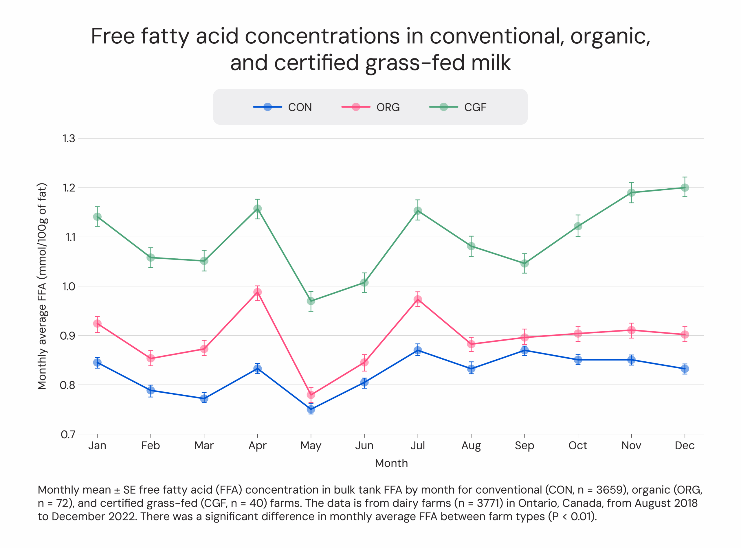 Are Organic Foods Healthier and Safer Than Conventional? - MacroFactor